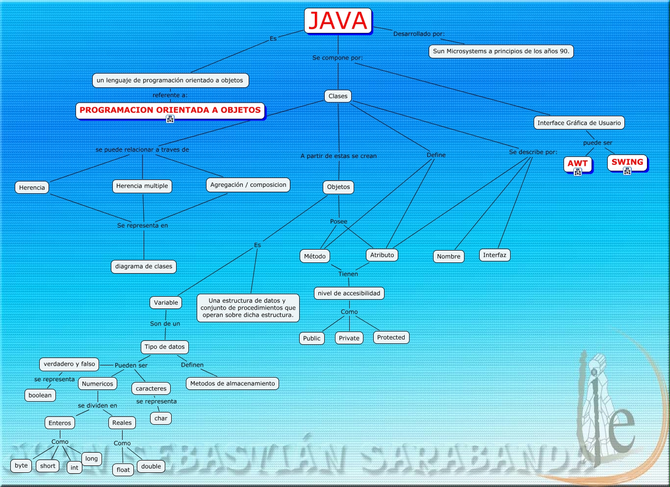 MAPA JAVA
